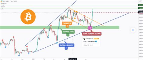 Bitcoin Price Prediction As The Coin Surges Further To 305k Following Institutional Involvement