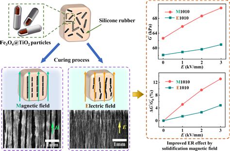 Polymer Composites Vol 46 No 7