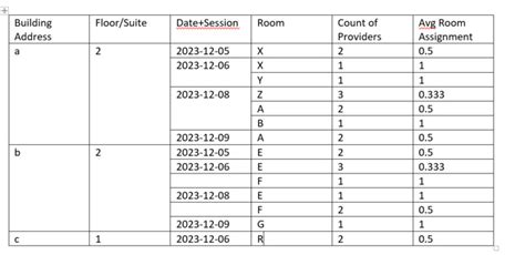 How To Create This Fixed Over Fixed Lod Calculation