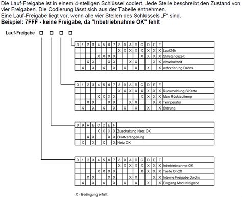 Funktion Die Anhand Eines Schlüssels Einen String Baut Skripte Php