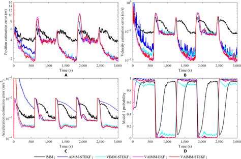 Orbit Determination And Thrust Estimation For Noncooperative Target