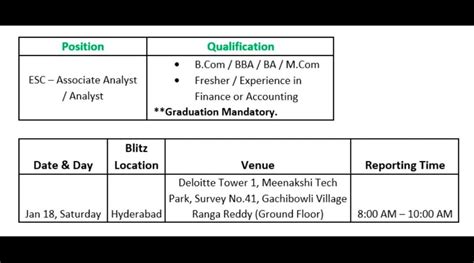 Deloitte Deloitteusi Big4 Jobs Joblife Career Opportunity Rohit Barahate Patil