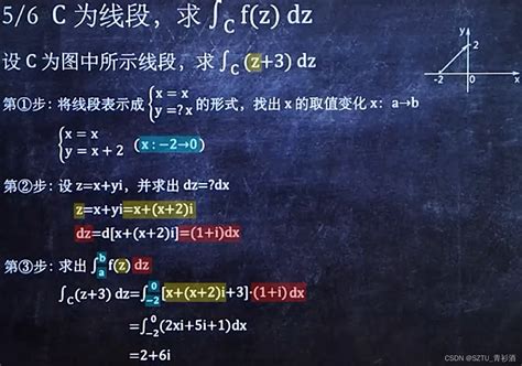 复变函数与积分变换(猴博士精华版) Csdn博客 复变函数与积分变换(猴博士精华版) Csdn博客