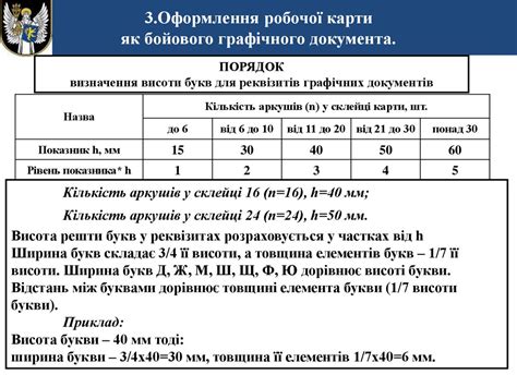 Тема №5 Основи бойового застосування мех взводу в основних видах бою Заняття №1 Оформлення