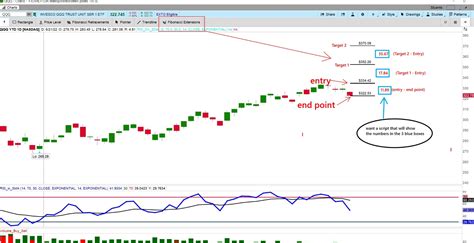 Fibonacci Extension Coefficient Distance Calculation Usethinkscript