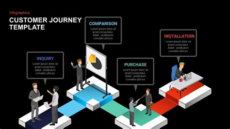 Customer Journey PowerPoint Template And Keynote Slide