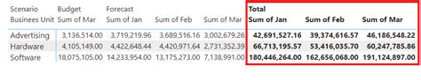 How To Remove Totals From Matrix Table In Power Bi
