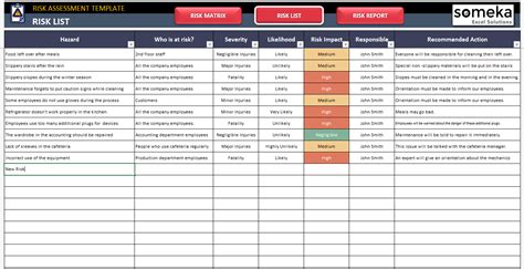 Risk Mitigation Report Template