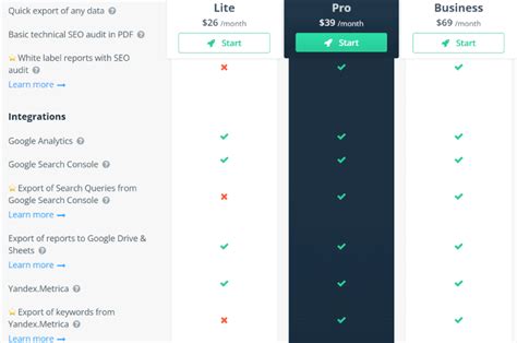 Crawler Netpeak Spider Twaino