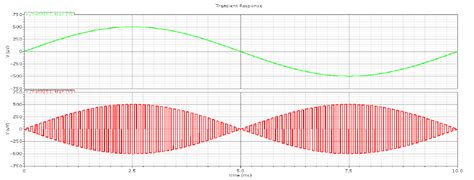 Input And Output Signals From Chopper Circuit Download Scientific Diagram