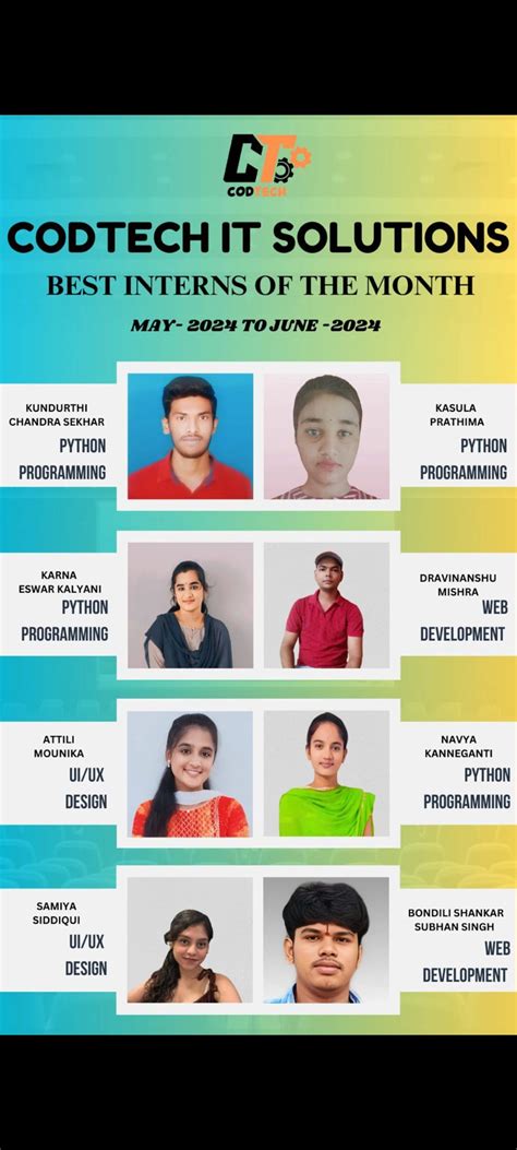 Prathima Kasula On Linkedin I Thoroughly Enjoyed My Internship This Summer And Now Have Very