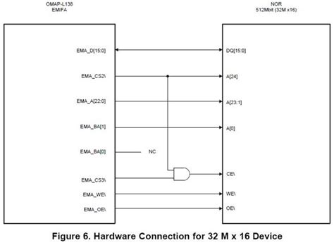 Tms320c6747 Emifa Parallel Nor Flash Interface Processors Forum
