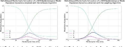 Figure 2 From A General Pathintegral Monte Carlo Method For Exact Simulations Of Chemical