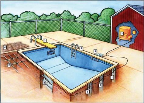 Inground Pool Bonding Diagram