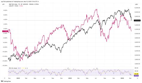 Sandp 500 Deleveraging Process Appears To Have Picked Up Steam
