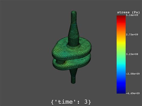 Plot Results — Pydpf Post