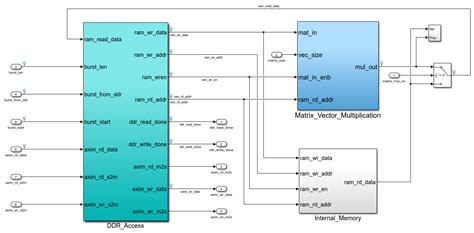 Perform Large Matrix Operations Using External Memory Matlab And Simulink
