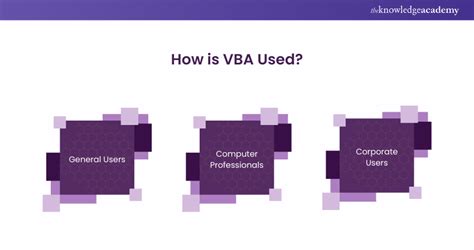 What Is Vba A Complete Guide