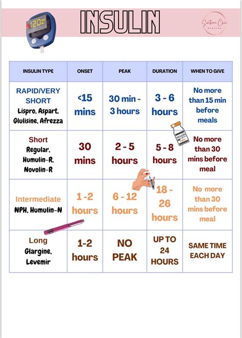 Insulin Cheat Sheet Pdf Download Etsy