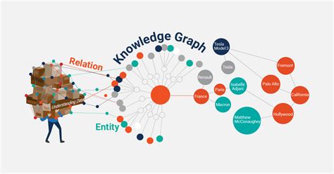 Graphdb 9 1 Knowledge Graphs With Data Provenance Ontotext