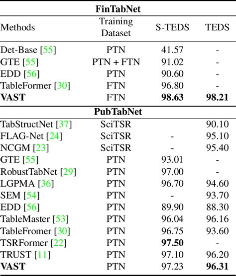 Improving Table Structure Recognition With Visual Alignment Sequential