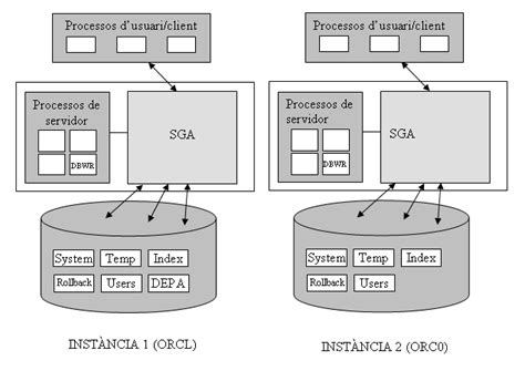 Unit 2 Oracle Dbms Basics Asgbd Notes