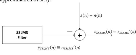 Figure 1 From Sslms Algorithm Based Impulsive Noise Cancellation From Ecg Signal Semantic Scholar