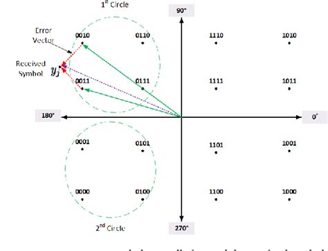 figure 1 from predictive syndrome based low complexity joint iterative