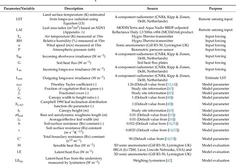 Table 1 From Seasonal Adaptation Of The Thermal Based Two Source Energy Balance Model For