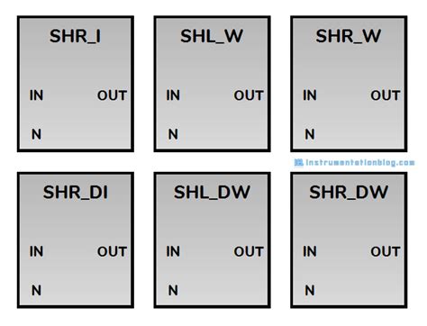 Shift And Rotate Instructions In Plc Free Plc Tutorials