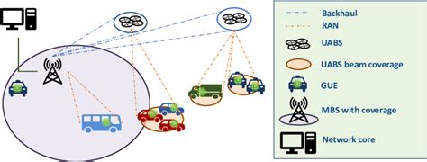 Network Components And Architecture Download Scientific Diagram