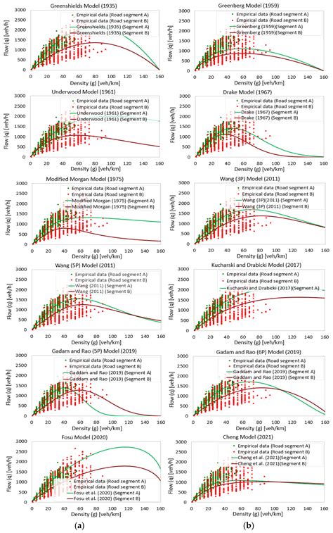 Comparative Analysis Of Deterministic Fundamental Diagrams Representative Of Continuous And