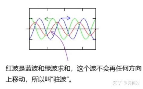 电压驻波比定义与公式详解 知乎