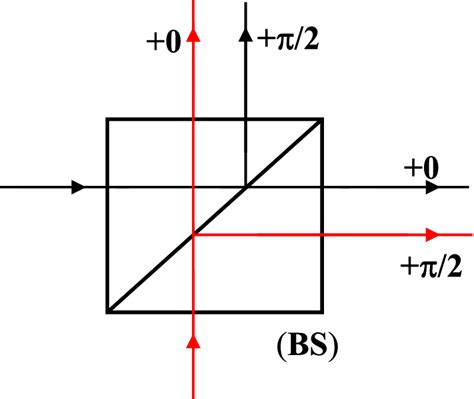 Scheme Showing The Phase Shift Introduced By Reflection And Download Scientific Diagram
