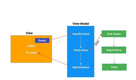 From Concept To Code Crafting An Android Audio Book App With Jetpack Compose And Mvi By