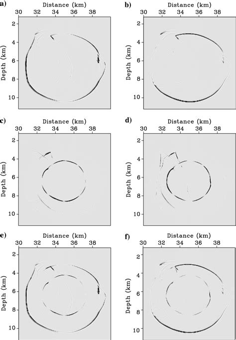 Figure 1 From Simulating Propagation Of Decoupled Elastic Waves Using Low Rank Approximate Mixed