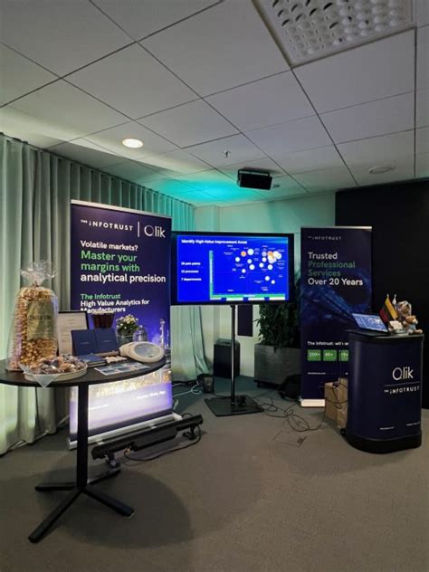 Qlik Sense May 2025 Visualizations Updates The Infotrust