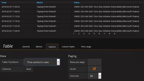 Issue Times Series Aggregation With Zabbix Database Zabbix Grafana Labs Community Forums