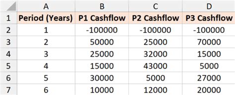 在excel中计算npv净现值 Infoxiao