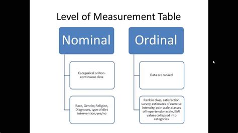 Introduction To Statistics Variables Scales Of Measurement YouTube