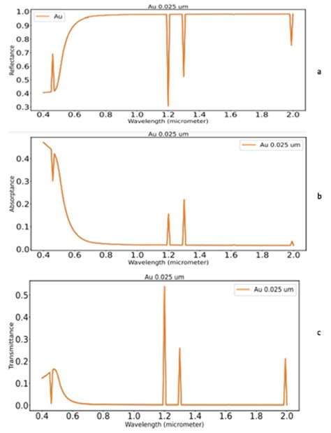 Optical Properties Of Low Refractive Index Polymers MedCrave Online
