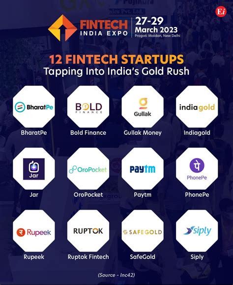 Arun Singh Posted On Linkedin