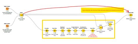 If Branch Fails Skip Nodes And Move On To A Downstream Branch Knime