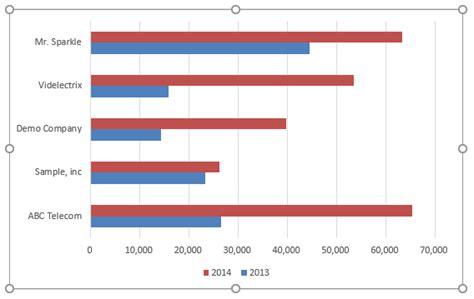 How To Make A Yearly Comparison Chart In Excel With Dates