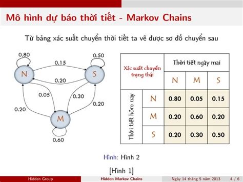 hidden markov chains pdf