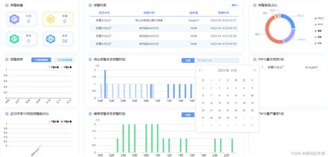 【java】建筑施工一体化智慧工地信息管理系统源码信息化市政工程施工质量安全检测平台 软件源代码 Csdn博客
