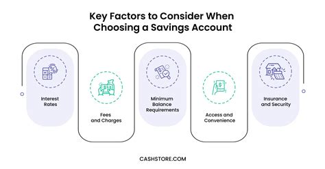 How To Choose The Right Savings Account Cash Store