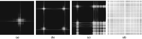 Gray Images Transformed By The Proposed Method With Currents Of A Download Scientific Diagram