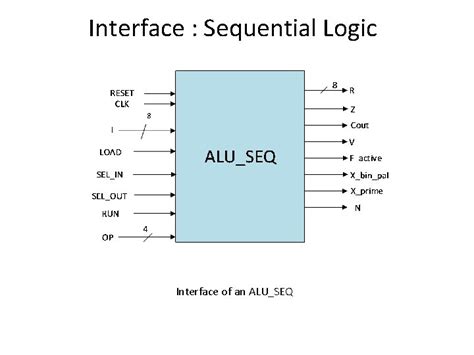 Ece 448 Lab 2 Implementing Combinational And Sequential