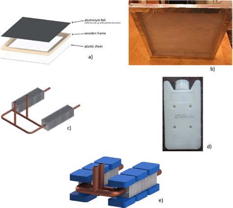 Components Of The Cover For The Chilled Ceiling Panel A Picture Of